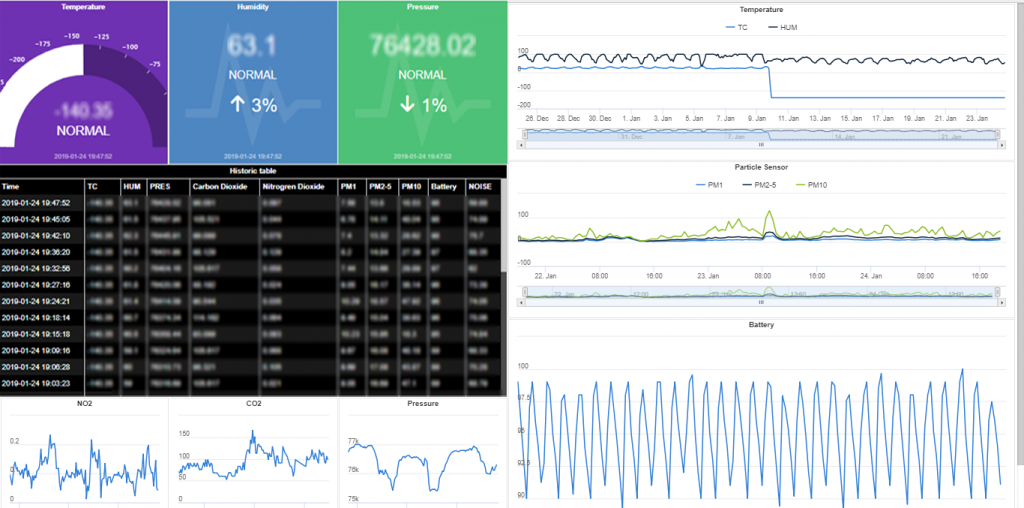 Smart City Intelligent Platform – OneWiFi