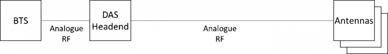 DAS Technology: A Journey from Passive to Active, and from Analogue to ...