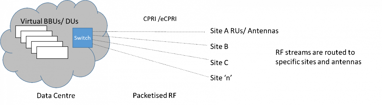 DAS Technology: A Journey from Passive to Active, and from Analogue to ...